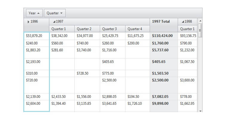 Telerik Web Forms Pivot Grid Fields Overview Telerik Ui For Aspnet Ajax