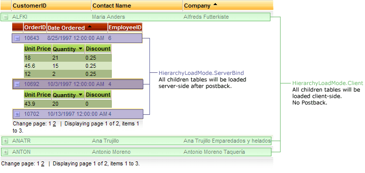 Telerik Web Forms Grid Hierarchical Grid Types And Load Modes Hierarchy Load Modes Telerik Ui