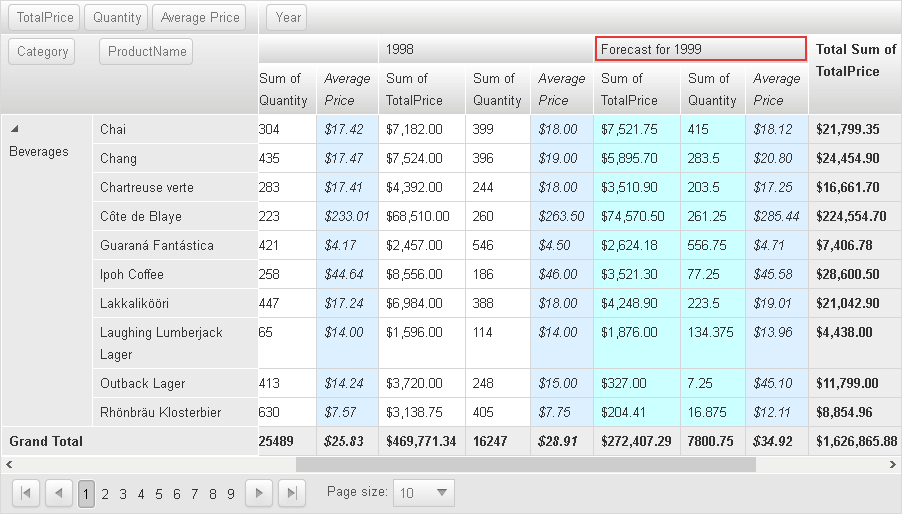 Telerik Web Forms Pivot Grid Fields Custom Data Calculations Telerik Ui For Aspnet Ajax