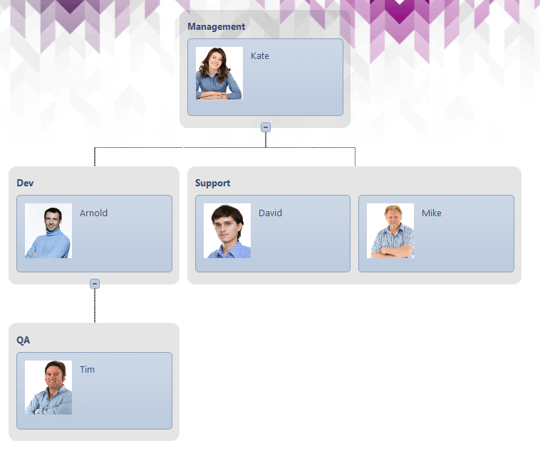 Telerik Web Forms Org Chart Functionality Expandcollapse Telerik Ui For Aspnet Ajax