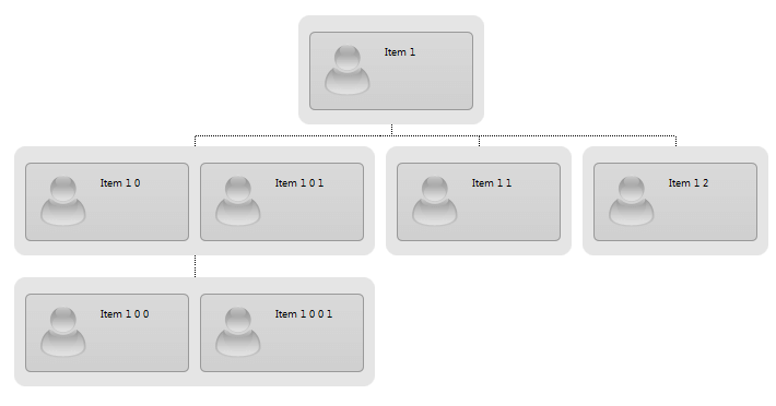 Telerik Web Forms Org Chart Appearance And Styling Connecting Lines Telerik Ui For Aspnet Ajax