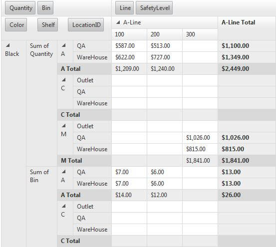 Telerik Web Forms Pivot Grid Layouts Aggregates Position Telerik Ui For Aspnet Ajax