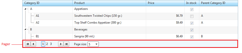 Telerik Web Forms Treelist Items Overview Telerik Ui For Aspnet Ajax