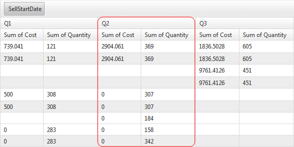Telerik Web Forms Pivot Grid Functionality Range Grouping Telerik Ui For Aspnet Ajax