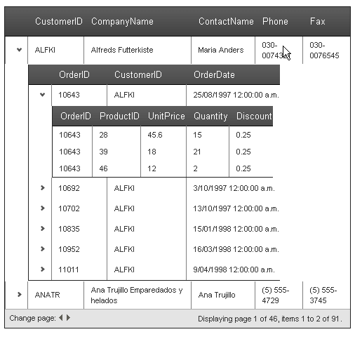 Telerik Web Forms Grid Structure Radgrid And Mastertableview Difference Telerik Ui For Aspnet
