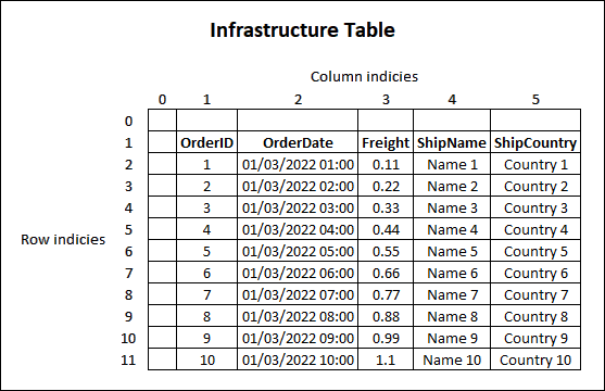 Telerik Web Forms Grid Functionality Exporting Excel Export Biff Xls Telerik Ui For Aspnet Ajax