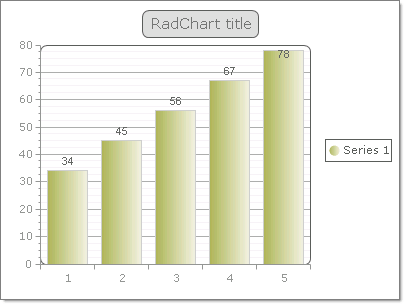 WinForms Chart (obsolete) Binding RadCharts Data Binding RadChart to a ...