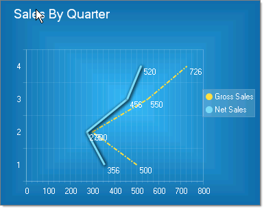 WinForms Chart (obsolete) Understanding RadChart Types Line Charts ...