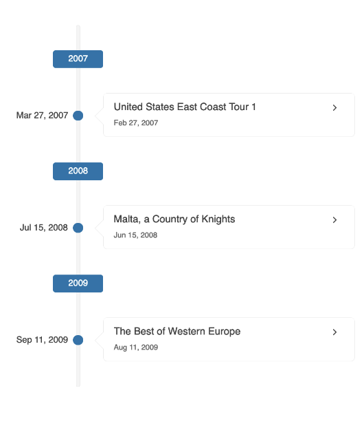 React Timeline Kendoreact Ui Library