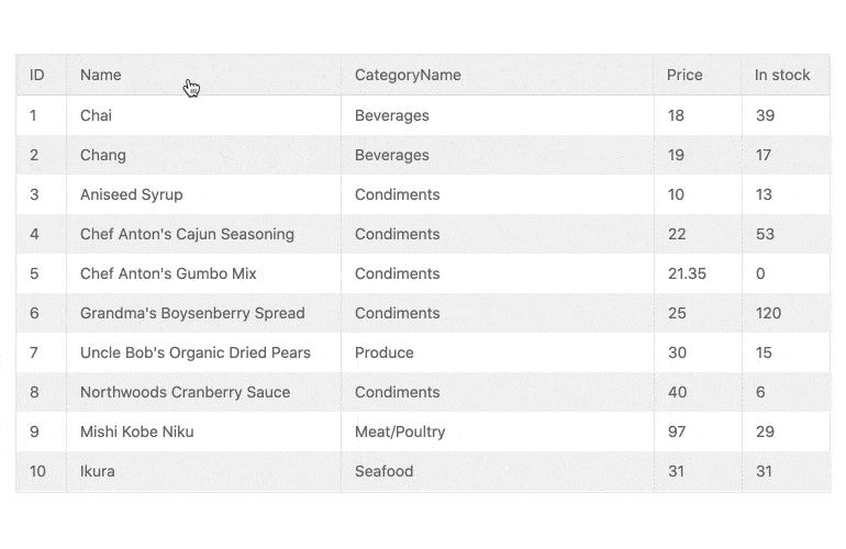 React Data Grid Data Table Component Kendoreact Ui Library