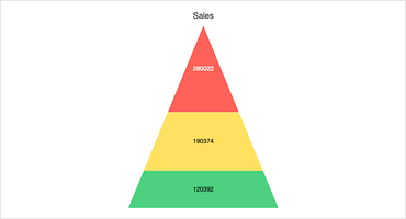 Extensive Angular Components Library | Kendo UI for Angular