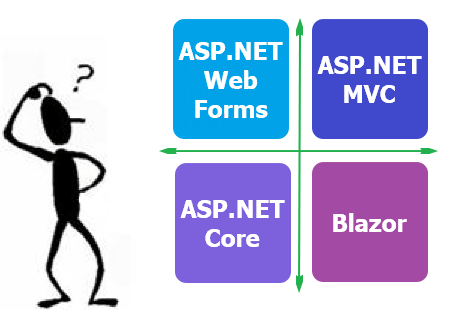 Telerik UI Toolsets for ASP.NET Web Forms and ASP.NET Core