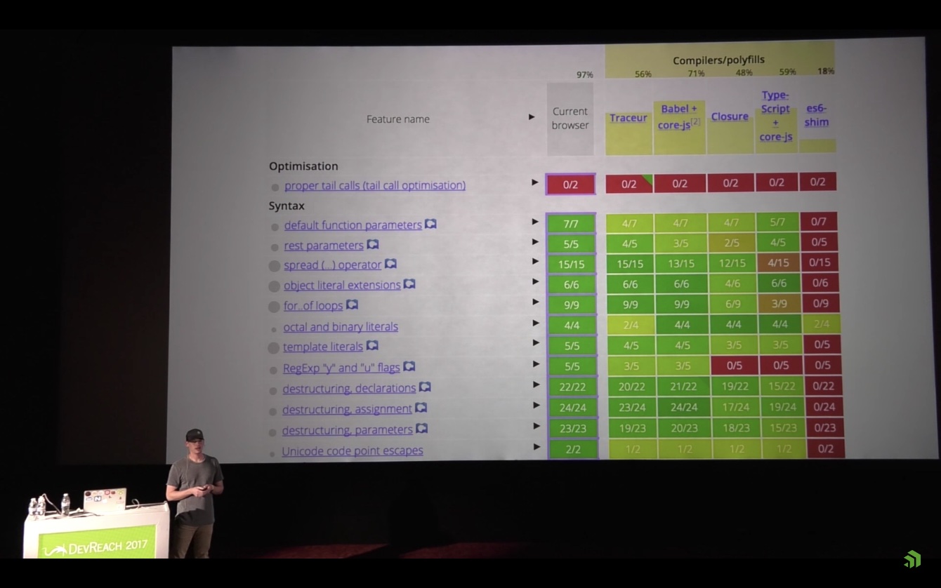 Why Typescript Might Be A Good Fit For Your Next Project