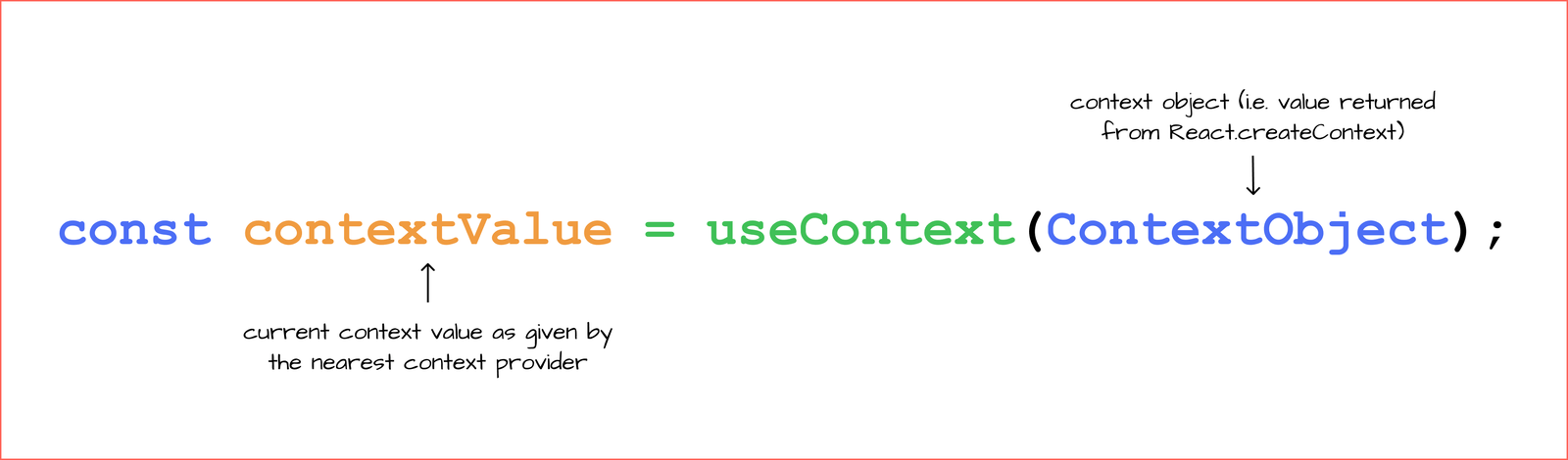 The React useContext Hook The React useContext Hook