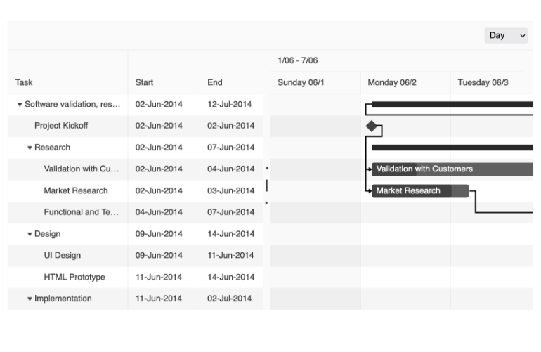 Telerik & Kendo UI July 2023 Update