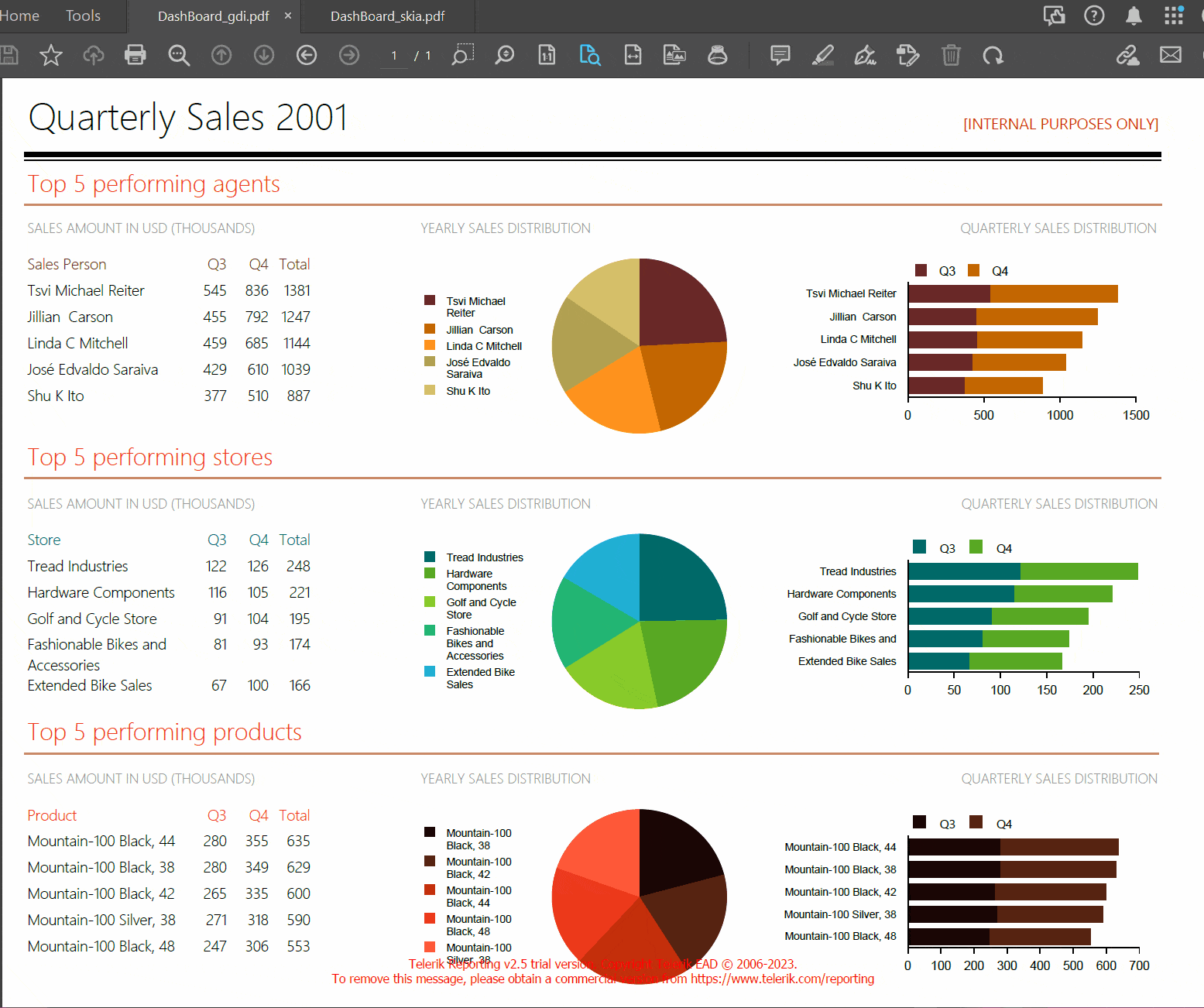 Telerik Reporting is Conquering New (Linux) Horizons