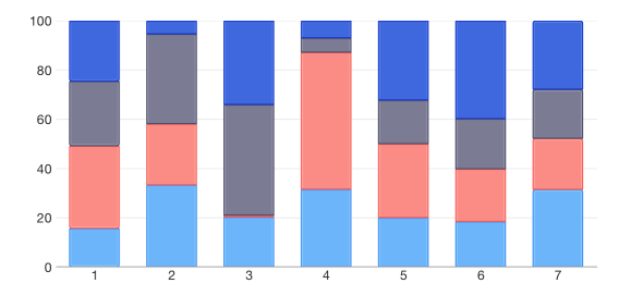 Announcing Telerik UI for iOS