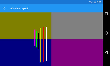 Understanding Xamarin.Forms Layouts - Telerik Blogs