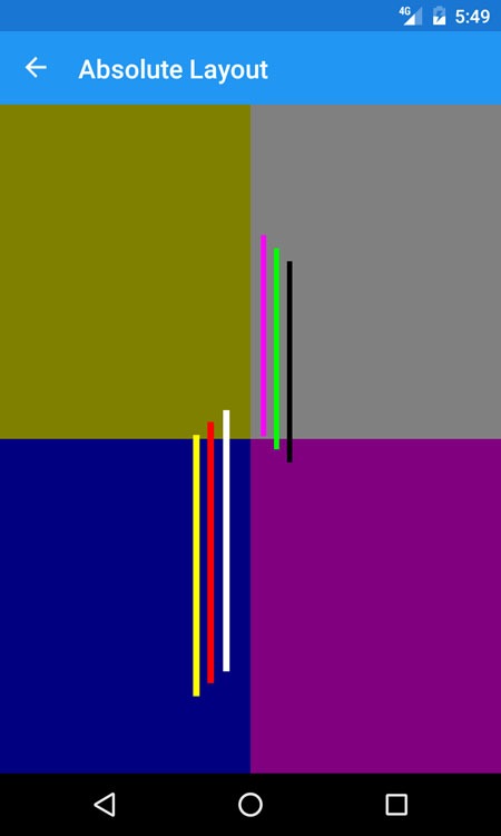Understanding Xamarinforms Layouts Telerik Blogs 0735