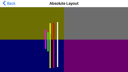 Understanding Xamarin.Forms Layouts - Telerik Blogs