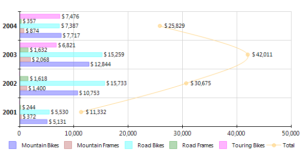 Impress users with new visualizations in Telerik Reporting Q Impress users with new visualizations in Telerik Reporting Q