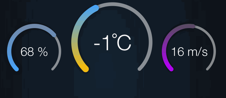 Enliven your app with Gauges for iOS