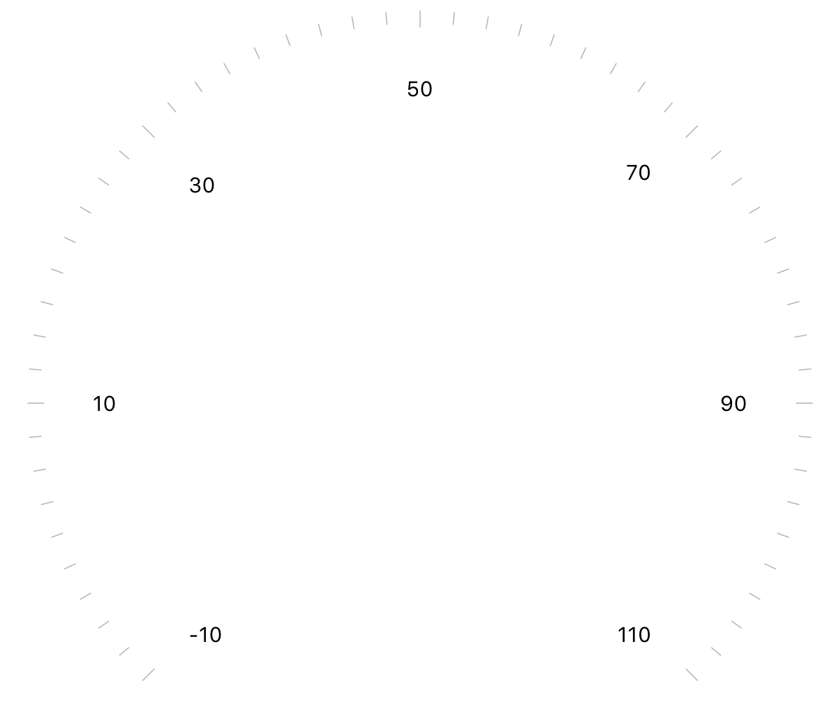 Enliven your app with Gauges for iOS