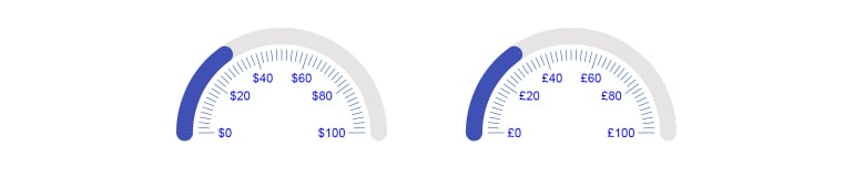 Angular ArcGauge Component | Kendo UI for Angular