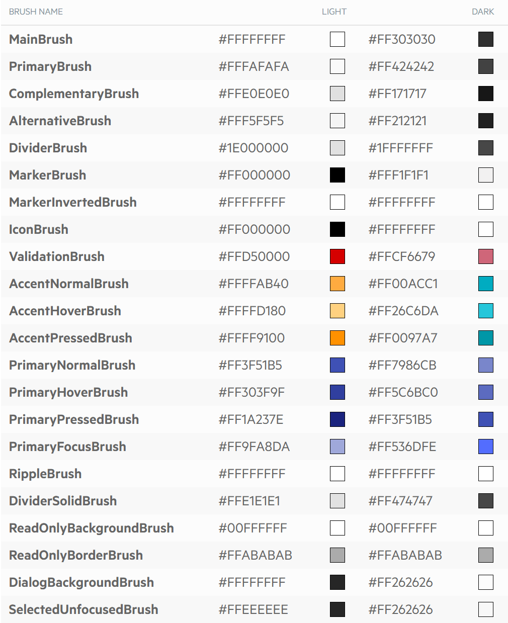 Telerik and Kendo UI Theme Customization Demo