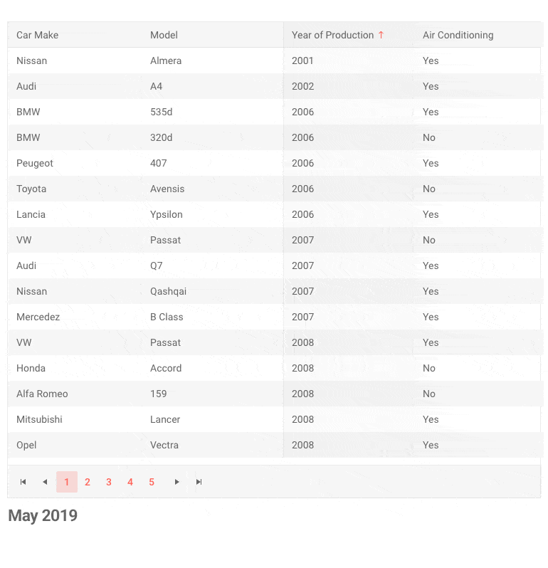 Telerik UI Blazor—Wizard, Stepper, StackLayout, GridLayout