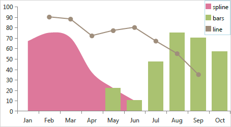 How to Export WPF Visual Elements to PDF Documents