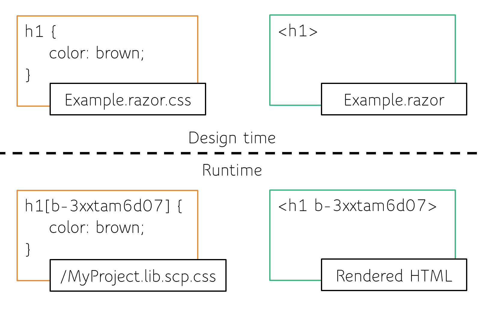 Top 10 Blazor Features You Probably Didn't Know