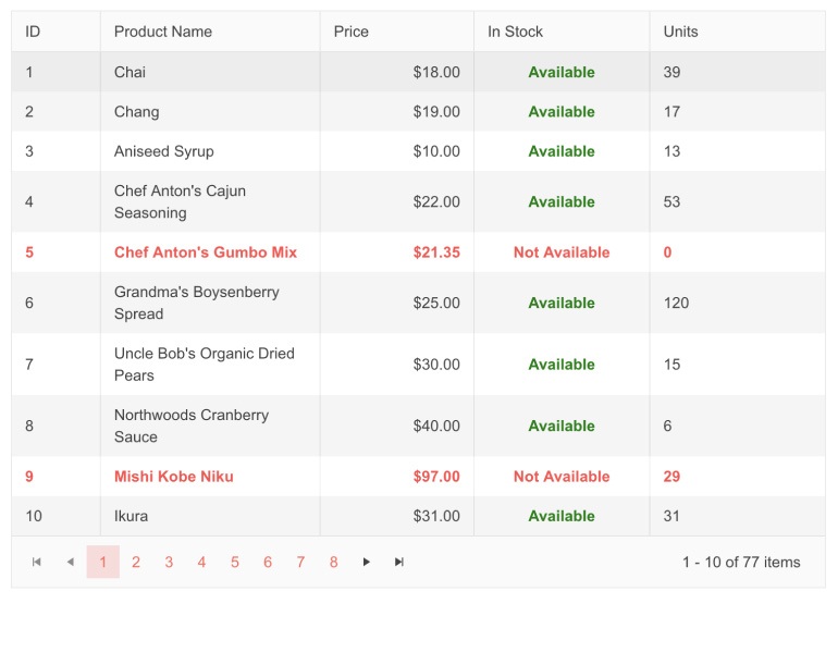 Telerik UI Blazor—Wizard, Stepper, StackLayout, GridLayout