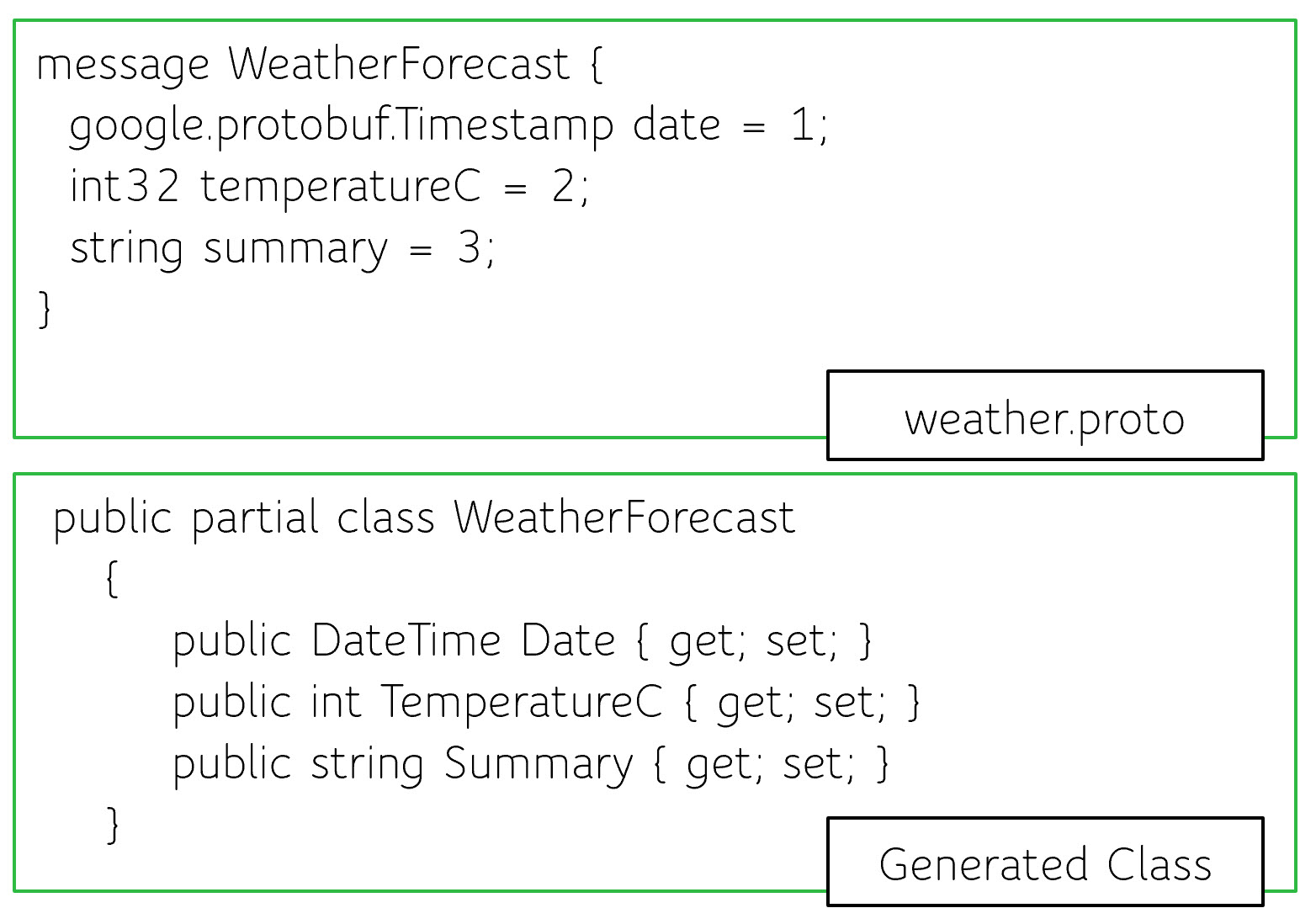 Top 10 Blazor Features You Probably Didn't Know