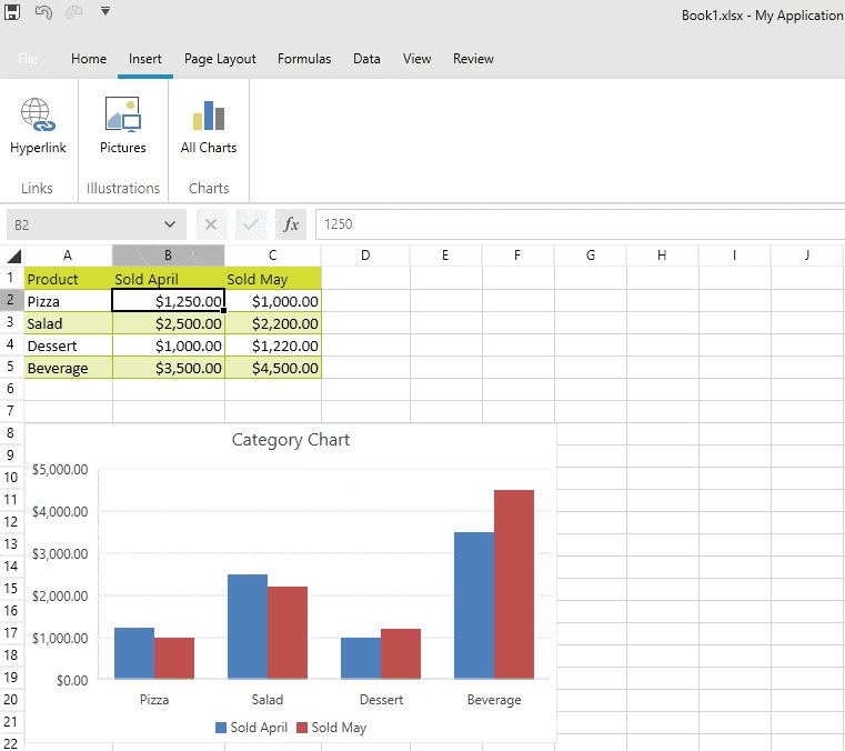 The Missing Ingredient to Your Spreadsheets—Charts