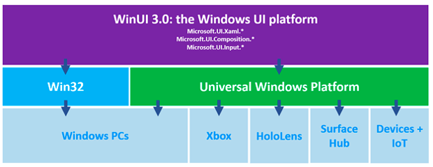 Real Time WinUI Dashboard with SignalR Backend