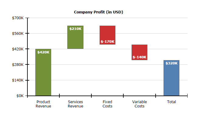How To Create Waterfall Chart With The Graph Item Telerik Reporting 5370
