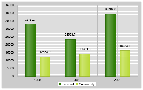 ASP.NET AJAX Chart (HTML5) - RadControls for Web Forms | Telerik UI for ...