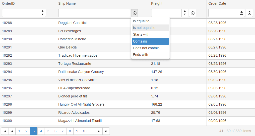 Using Jquery Datatables Grid With Aspnet Core Mvc Aspnet Mvc Grid View Inline Popup And 2