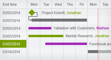 Html5 Gantt Chart