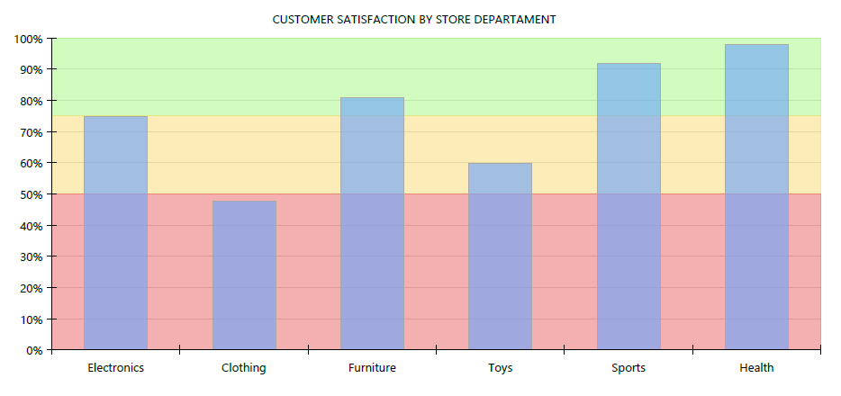 How To Create Plot Bands Using The Graph Item Telerik Reporting 3290