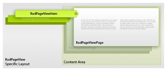 Pageview Control Telerik Ui For Winforms Components Telerik